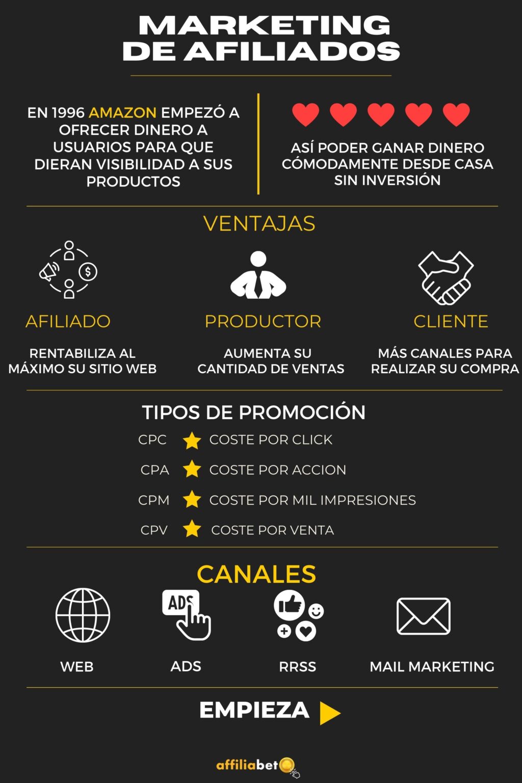 Qué Es El Marketing De Afiliados Y Cómo Ganar Dinero